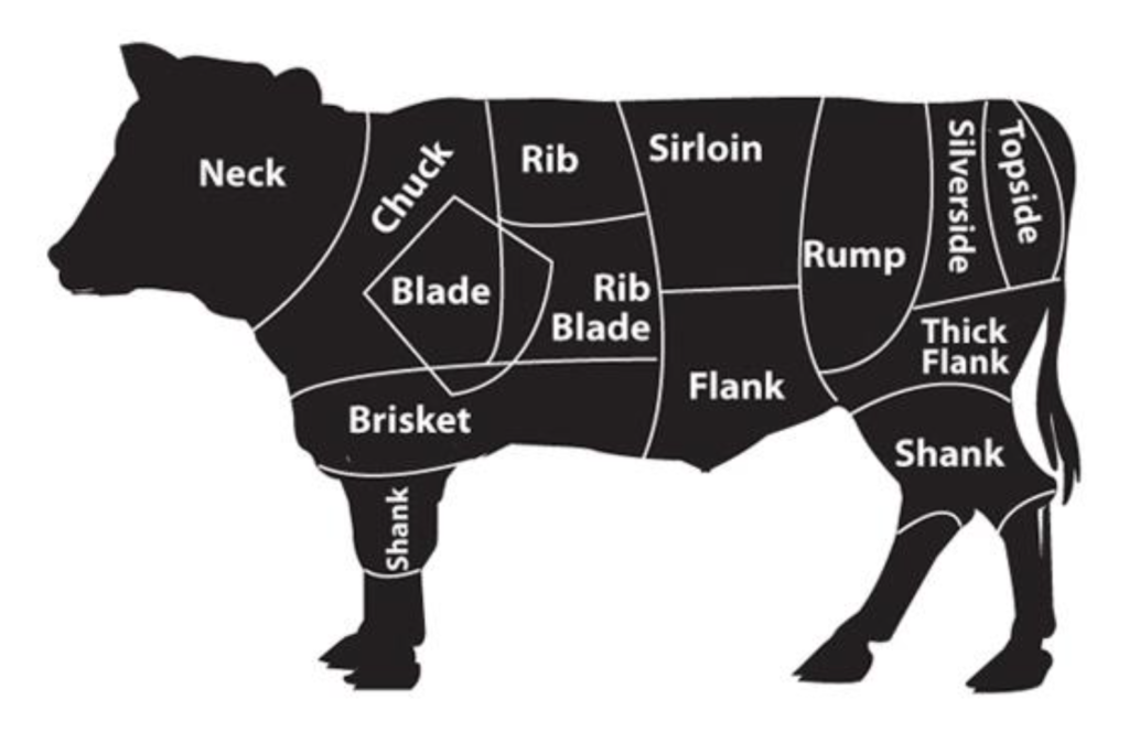 Beef – Shipping Source and Supplies |3R Logic Inc.